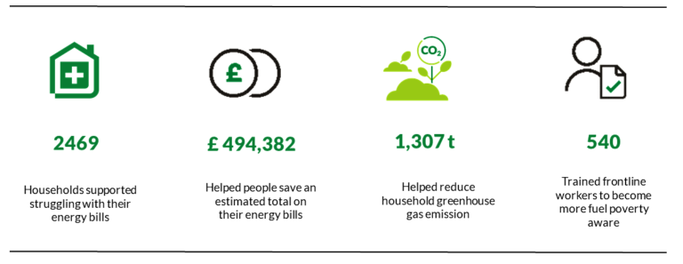 Green Doctors London
